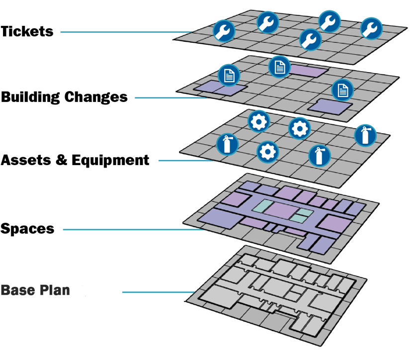 Base Plans and Floor Plans